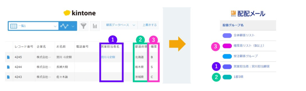 kintoneからメール配信する方法は？自動連携で営業活動を効率化！ | メルラボ